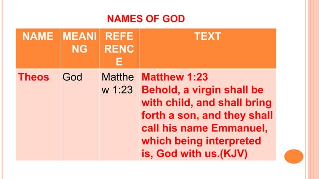 NAMES OF GOD | PPT