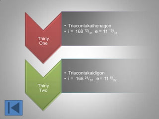 Names of polygons | PPTX