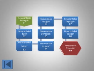 Names of polygons | PPTX