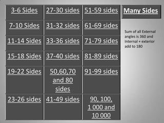 Names of polygons | PPTX