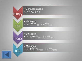 Names of polygons | PPTX
