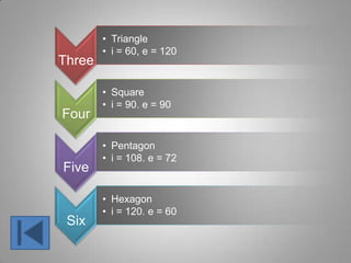 Names of polygons | PPTX