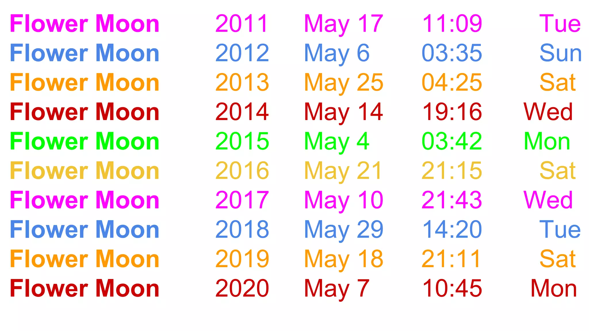 Names of special moons | PDF