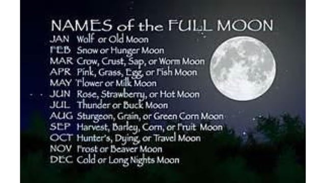 Names of special moons | PPT