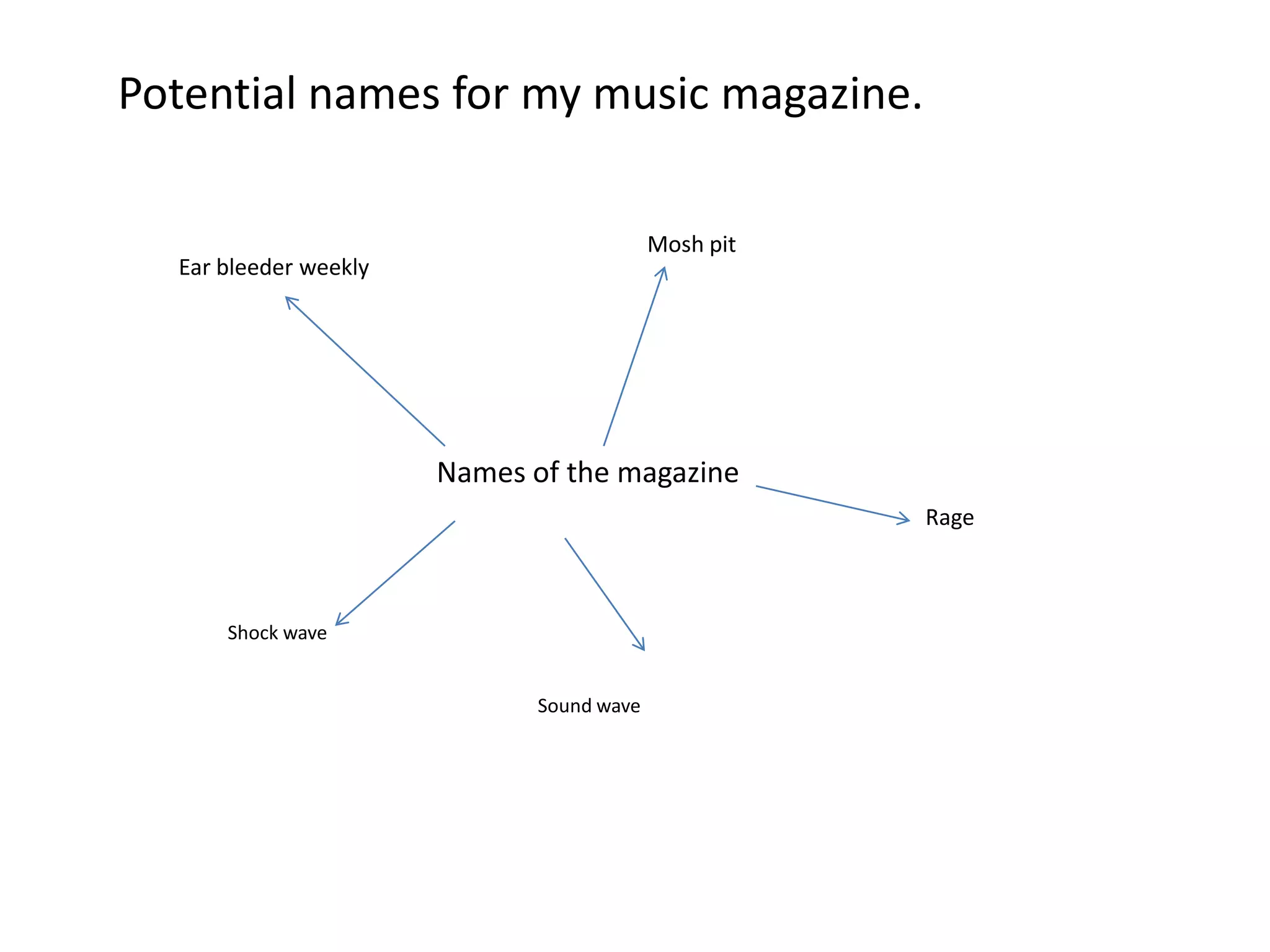 Names of the music magazine | PPTX