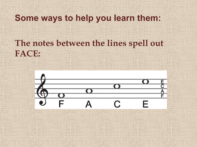 Names of the notes | PPT