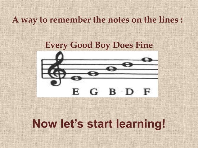Names of the notes | PPT