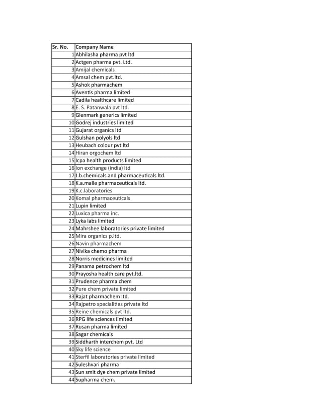 (Names only) Gujarat Company List with Address | PDF | Pharmaceutical Industry | Industries