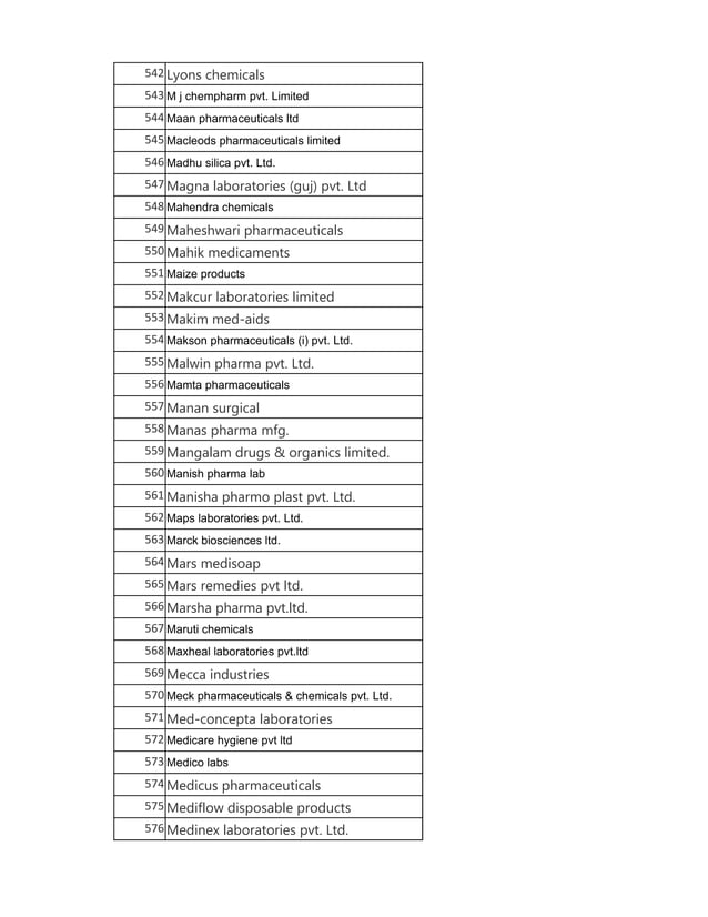(Names only) Gujarat Company List with Address | PDF | Pharmaceutical Industry | Industries