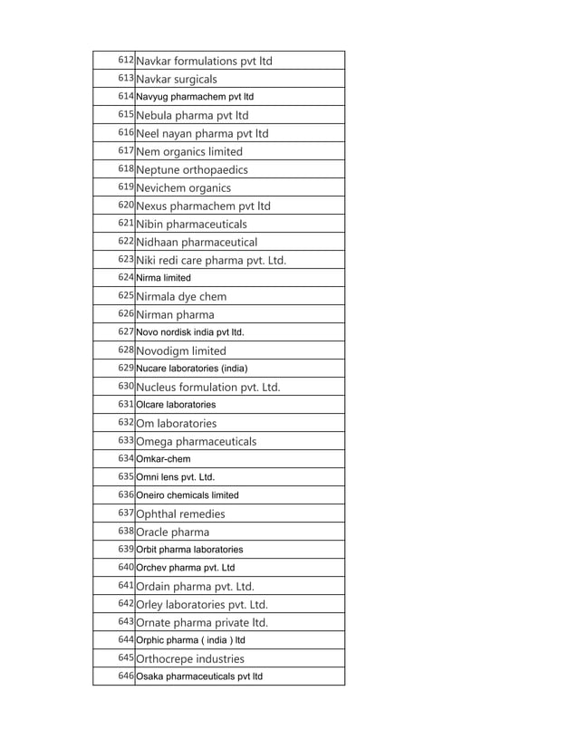 (Names only) Gujarat Company List with Address | PDF | Pharmaceutical Industry | Industries