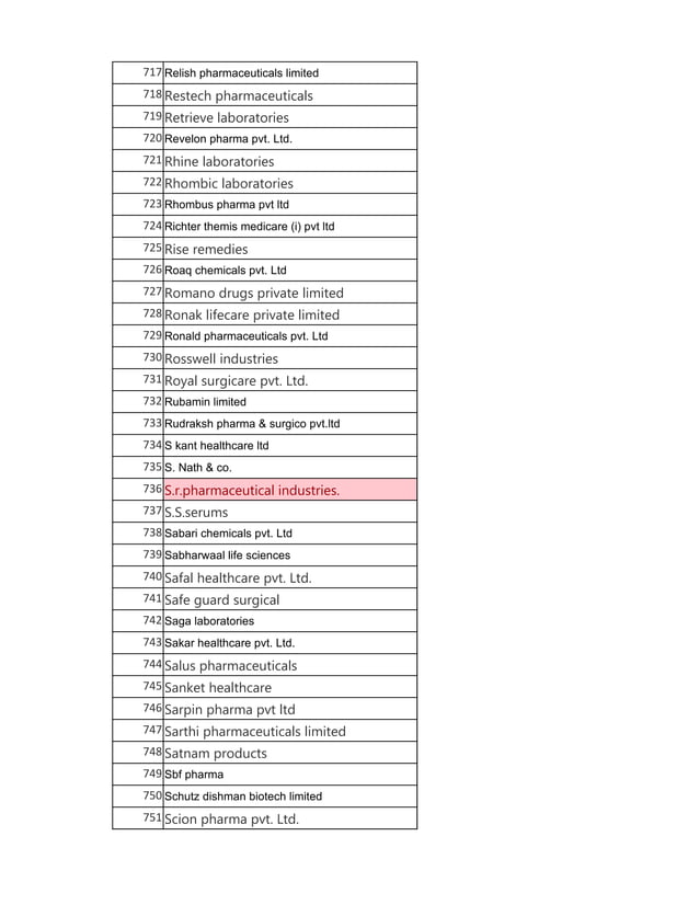 (Names only) Gujarat Company List with Address | PDF | Pharmaceutical Industry | Industries