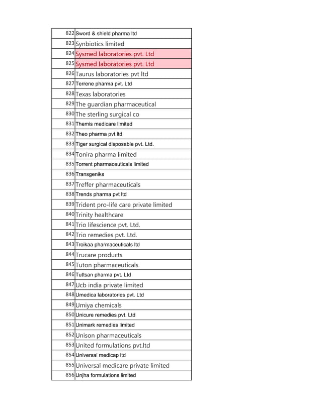 (Names only) Gujarat Company List with Address | PDF | Pharmaceutical Industry | Industries