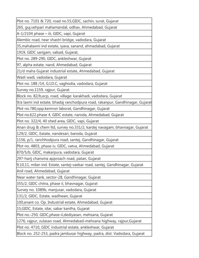 (Names only) Gujarat Company List with Address | PDF | Pharmaceutical Industry | Industries