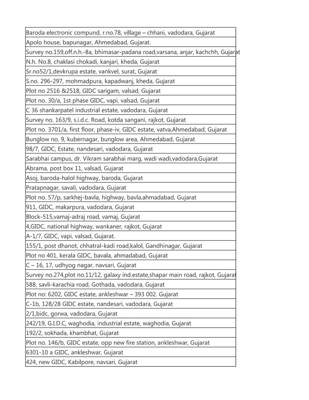 (Names only) Gujarat Company List with Address | PDF | Pharmaceutical Industry | Industries