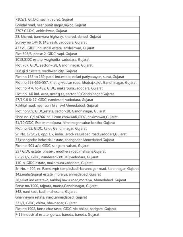 (Names only) Gujarat Company List with Address | PDF | Pharmaceutical Industry | Industries