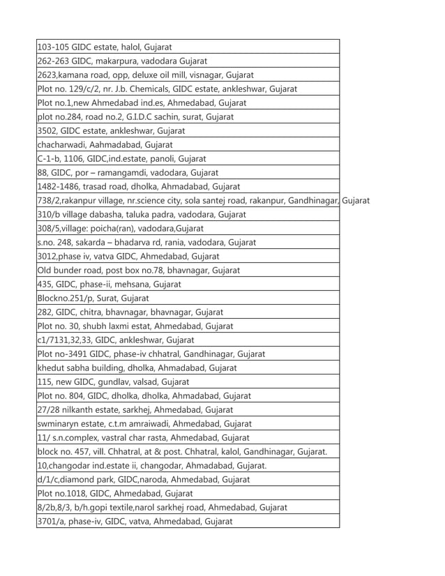 (Names only) Gujarat Company List with Address | PDF | Pharmaceutical Industry | Industries