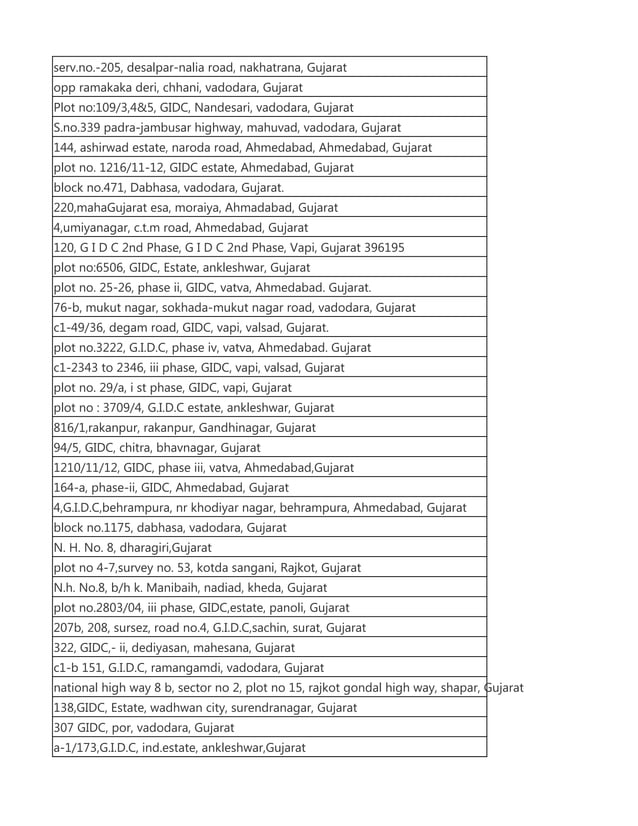 (Names only) Gujarat Company List with Address | PDF | Pharmaceutical Industry | Industries