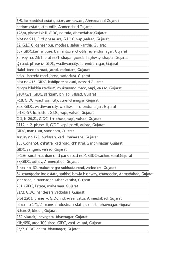 (Names only) Gujarat Company List with Address | PDF | Pharmaceutical Industry | Industries