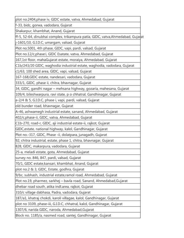 (Names only) Gujarat Company List with Address | PDF | Pharmaceutical Industry | Industries