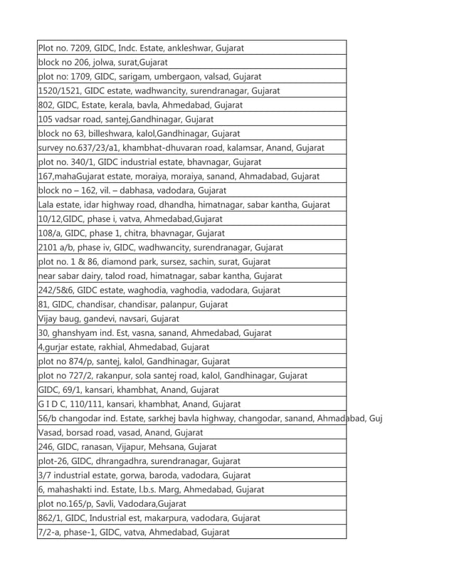 (Names only) Gujarat Company List with Address | PDF | Pharmaceutical Industry | Industries