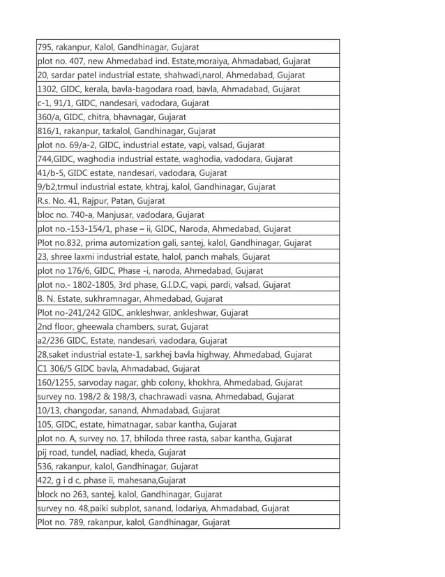 (Names only) Gujarat Company List with Address | PDF | Pharmaceutical Industry | Industries