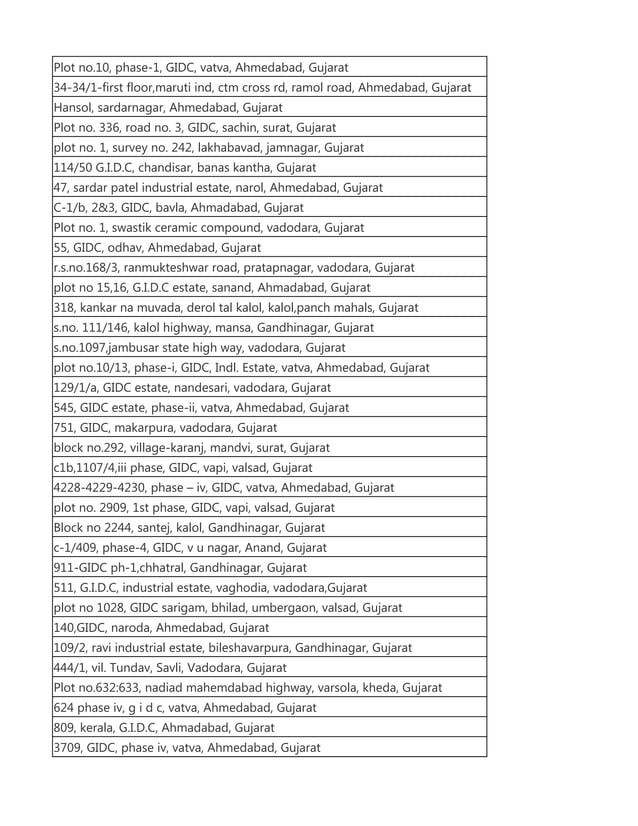 (Names only) Gujarat Company List with Address | PDF | Pharmaceutical Industry | Industries