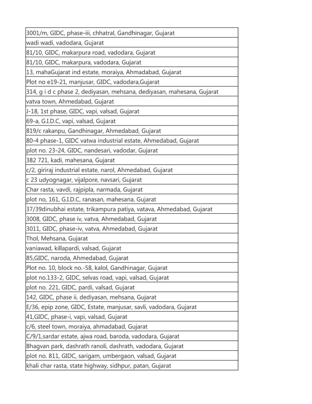 (Names only) Gujarat Company List with Address | PDF | Pharmaceutical Industry | Industries