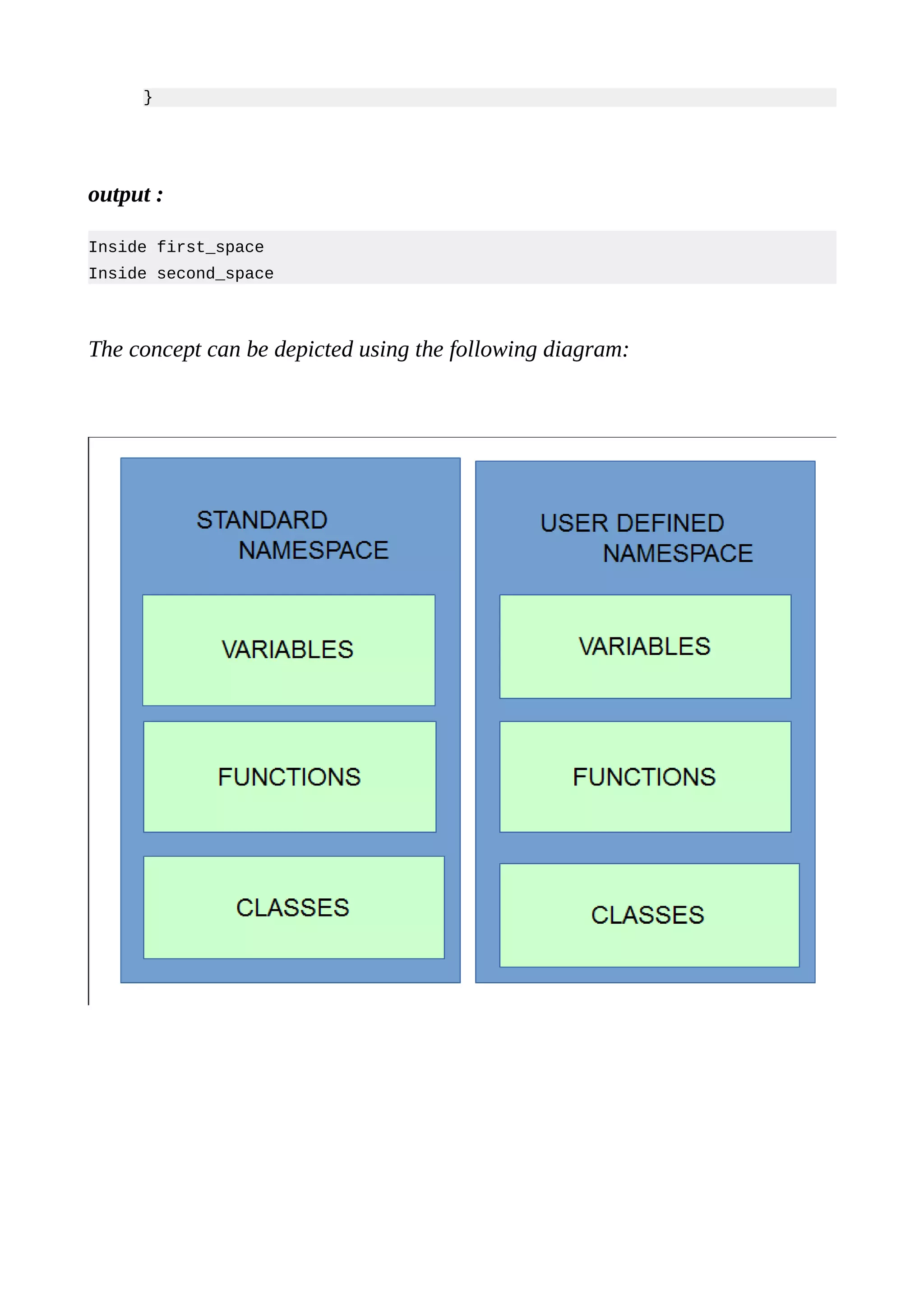 Namespace--defining same identifiers again | PDF