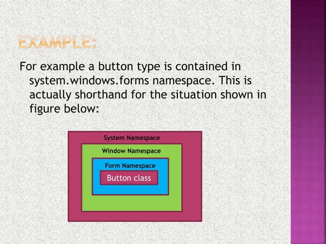 Vbnetan Introduction To Namespaces In Net Framework Pptx Programming Languages Computing 2748