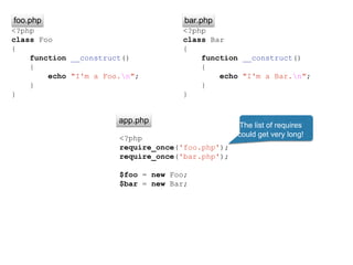 Namespaces and Autoloading | PPT