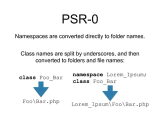 Namespaces and Autoloading | PPTX