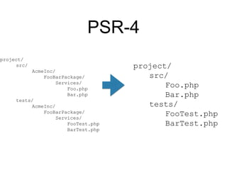 Namespaces and Autoloading | PPTX