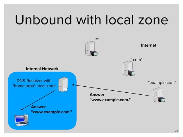 Namespaces for Local Networks | PDF | Web Hosting | Internet
