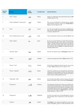 Islamic Quranic Names | PDF