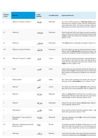 Muslim Girls Names In Quran