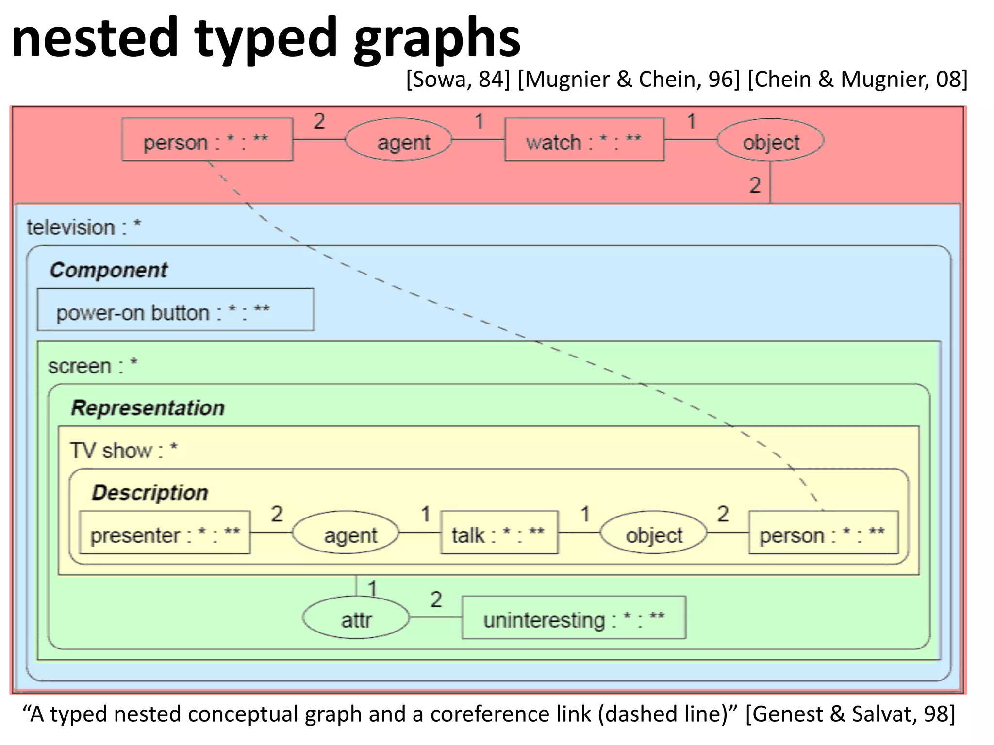 Name That Graph ! | PPTX
