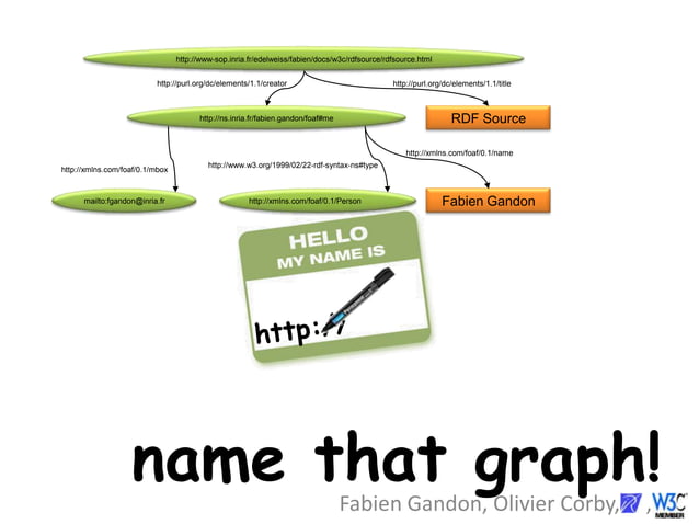 Name That Graph ! | PPT