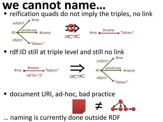 Name That Graph ! | PPT