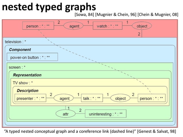 Name That Graph ! | PPT