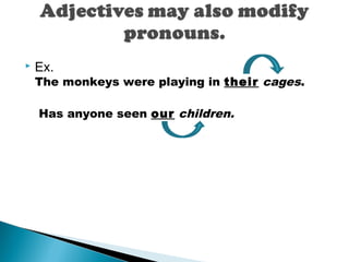 Name the adjectives | PPT