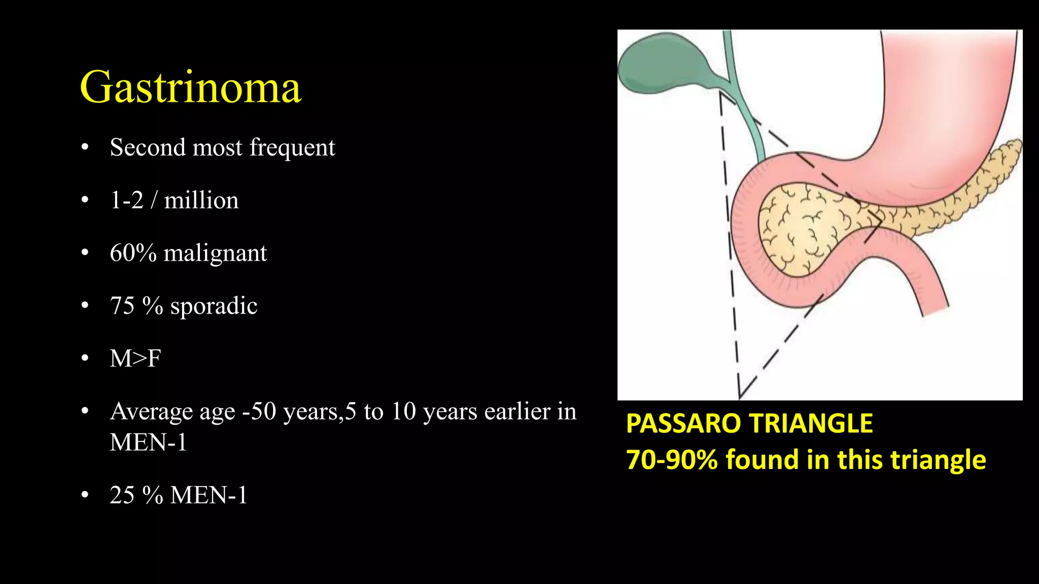 Name the endocRine tumors of pancreas | PPT