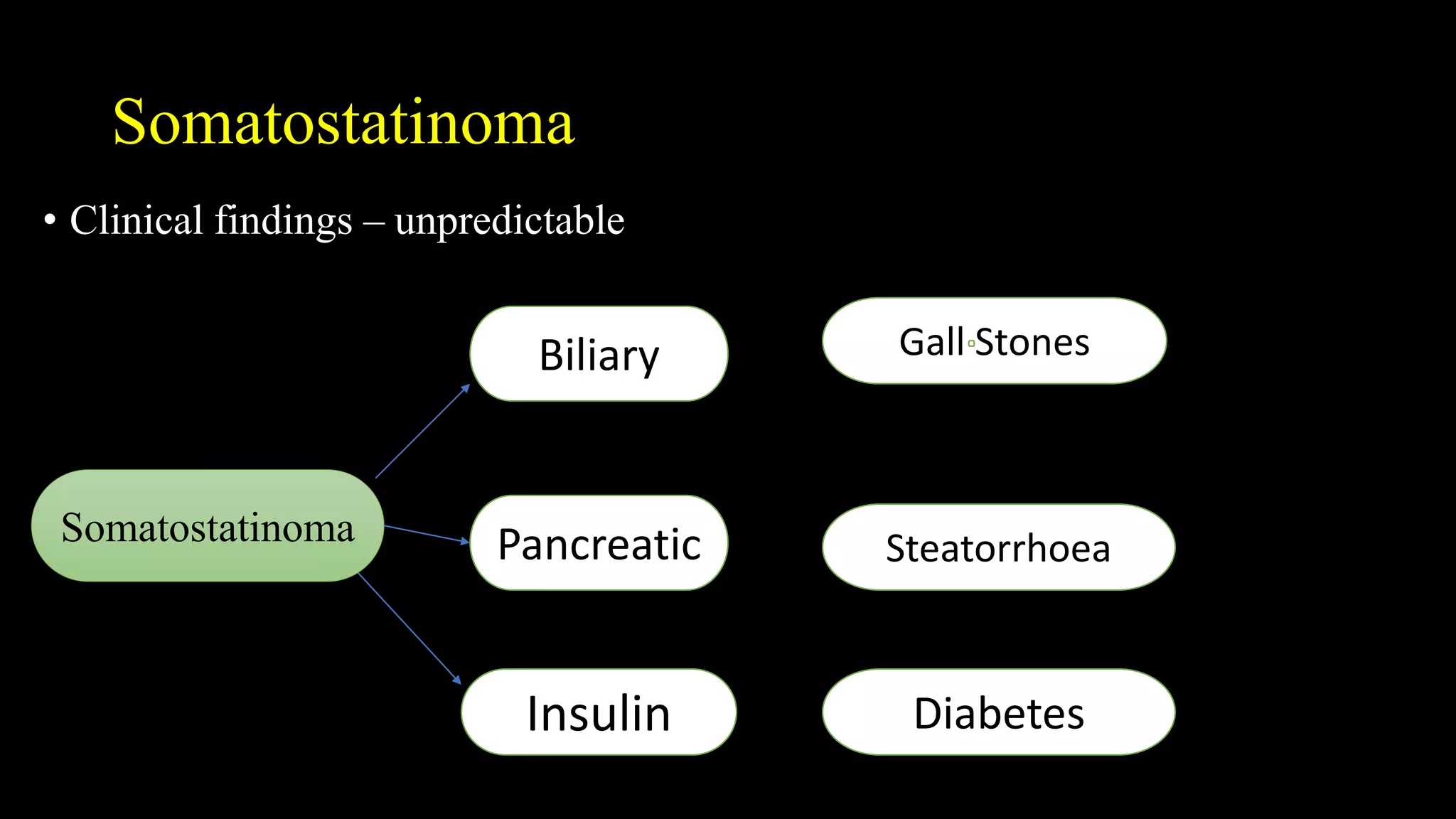 Name the endocRine tumors of pancreas | PPT