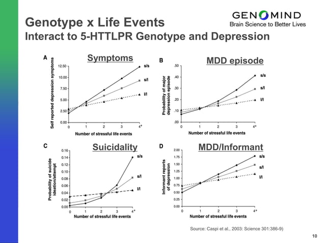 Genomind NAMI Presentation by Dr. Jay Lombard | PPT