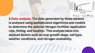 RTNM-Real Time Nitrogen Management | PPTX