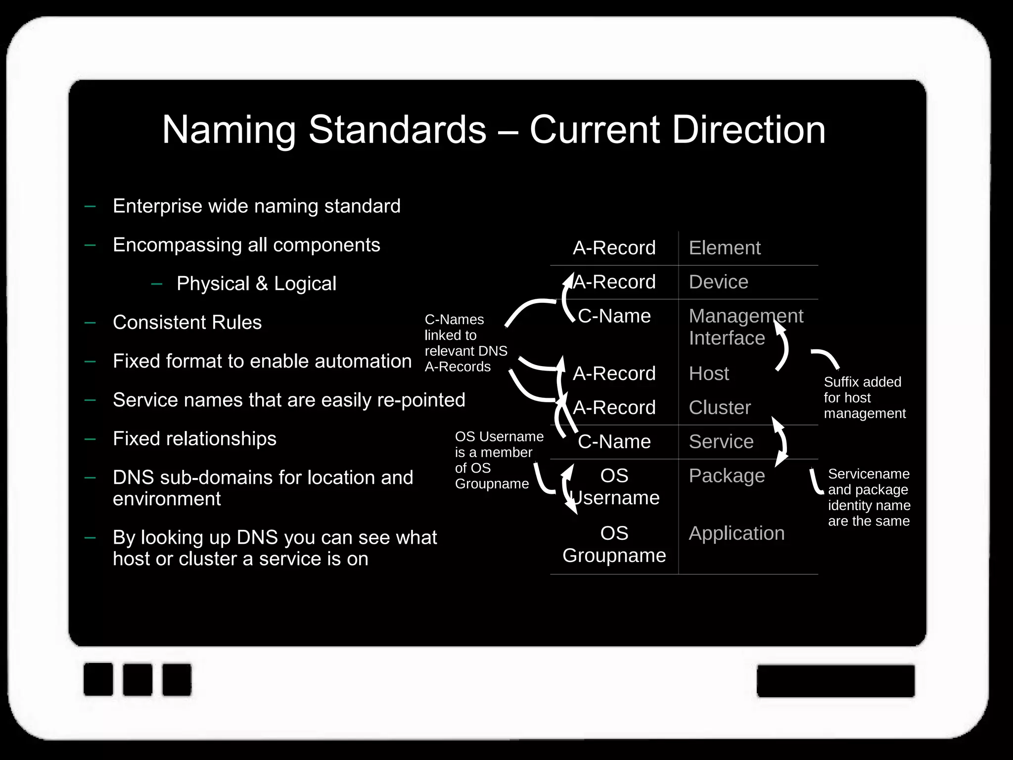 Edmund Sutcliffe - Who do you think you are: Why Naming is Important? | PPT