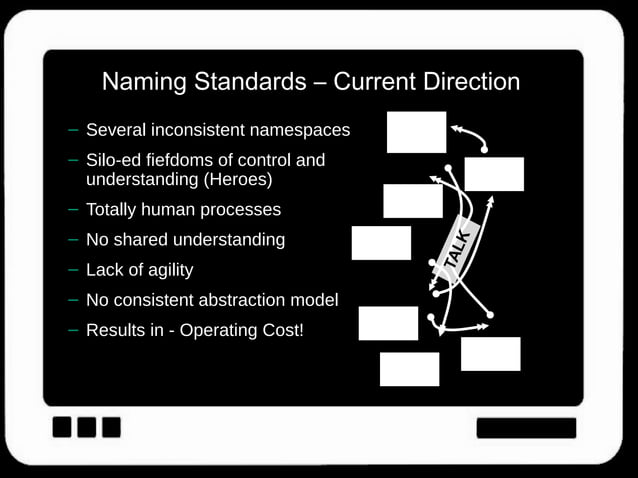 Edmund Sutcliffe - Who do you think you are: Why Naming is Important? | PPT