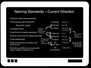 Edmund Sutcliffe - Who do you think you are: Why Naming is Important? | PPT