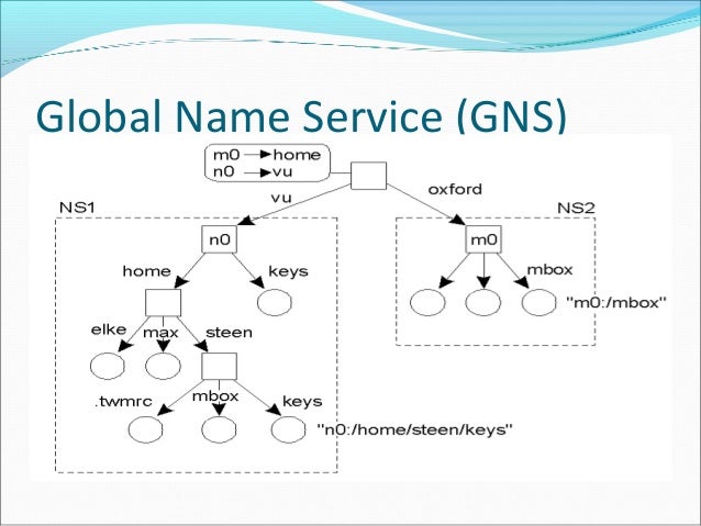 Naming In Distributed Systems 