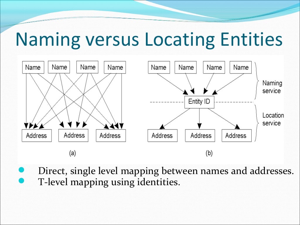 Naming In Distributed Systems 9353