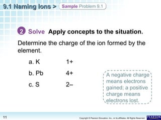 Naming ions notes | PPT